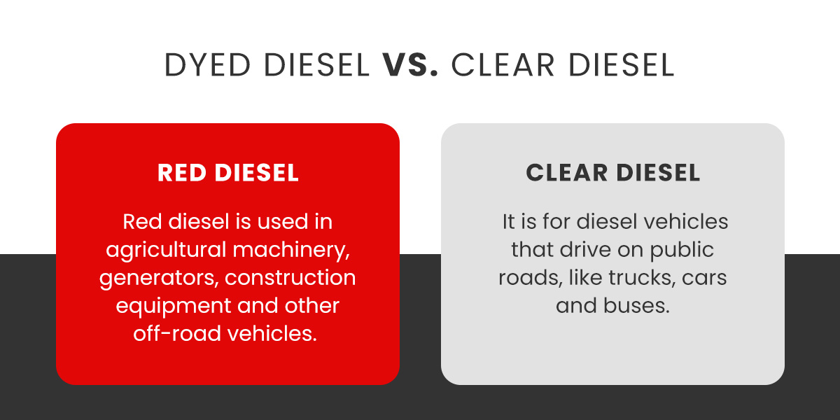 Red Diesel vs. Clear Diesel: Understanding the Differences