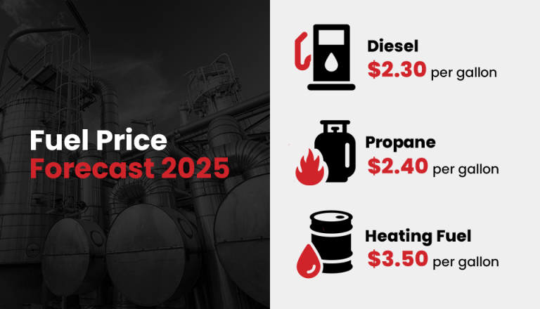 2025 Fuel Forecast: Trends and Predictions for the Year Ahead