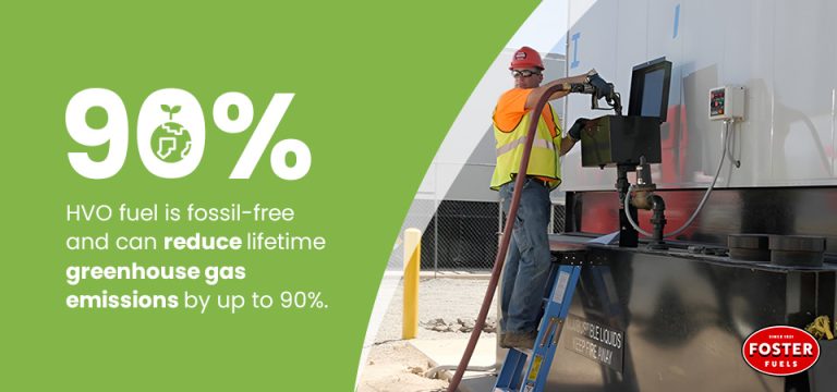 What Is HVO Fuel & What Makes It a Sustainable Fuel Option?