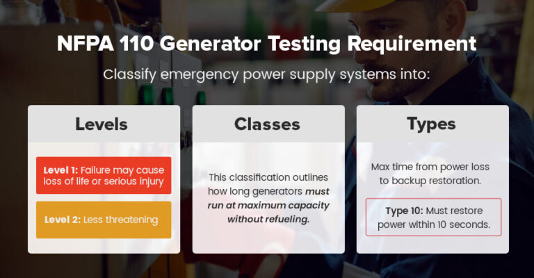 Emergency Generator Testing Requirements - Foster Fuels Inc.